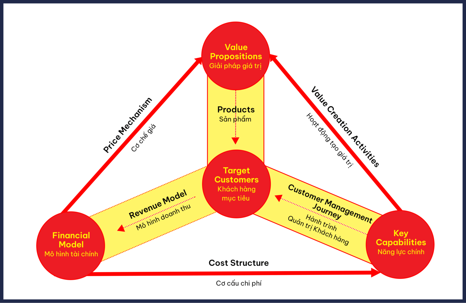 WINNING BUSINESS MODEL - B Coaching
