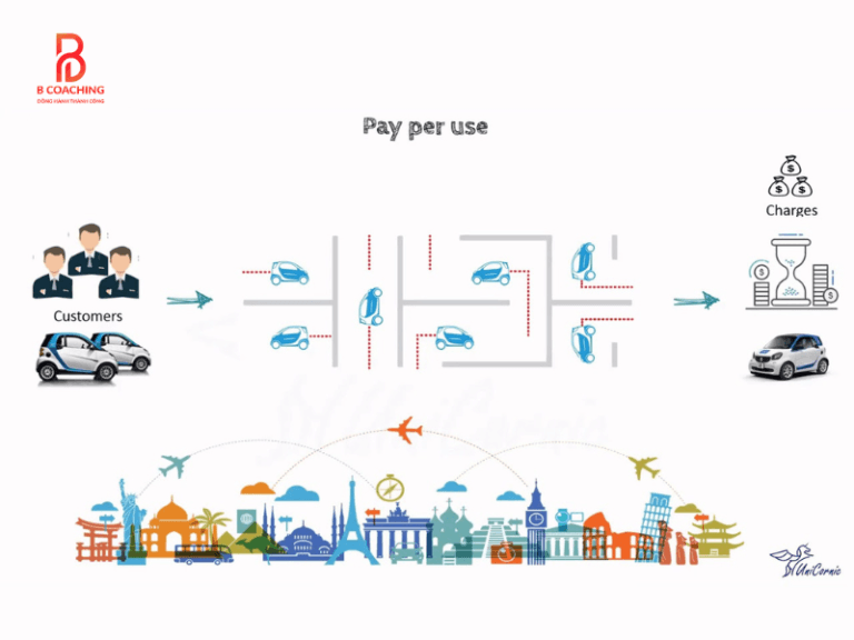 Tìm Hiểu Mô hình kinh doanh Pay-Per-Use - B Coaching